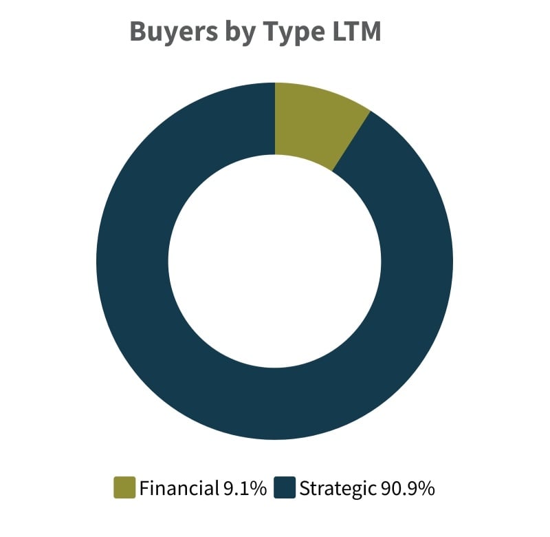 Tech, Media & Telecom | Q1 2025 | PCE Investment Bankers